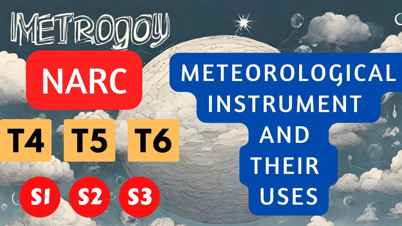 Agriculture agrometeorology lecture, mcq | Meterological instruments ...