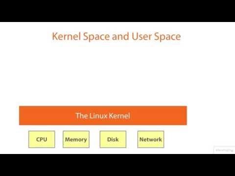 01 01 Kernel Space and User Space - YouTube