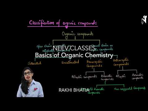 Basics of Organic Chemistry | Classification of Organic Compounds ...