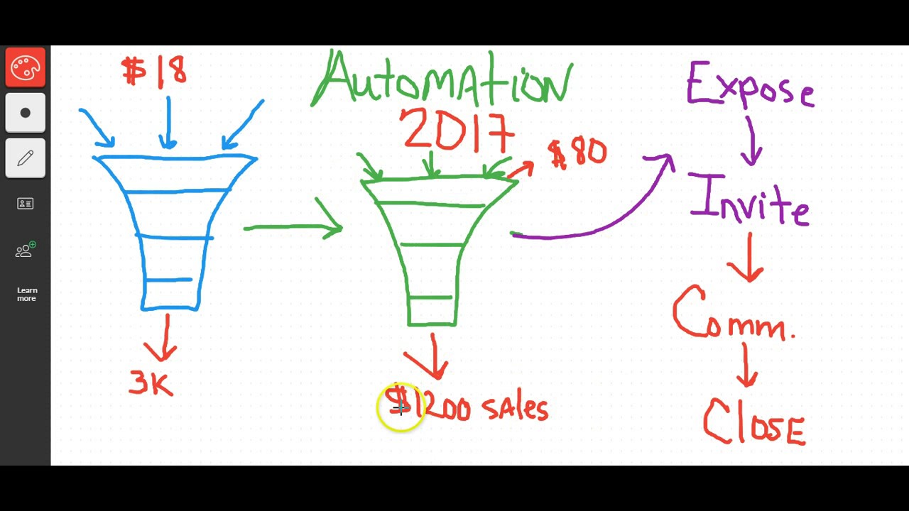 Easy Cash Code Review $18 into 3K- How to Make Money Online in 2017 ...