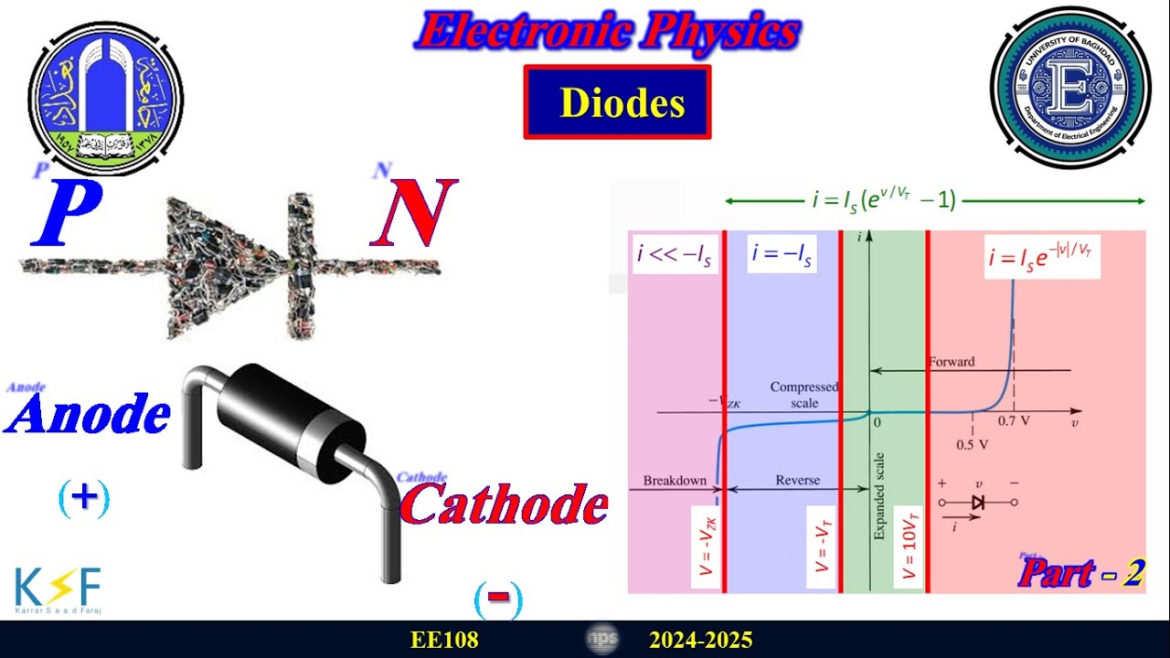 #Electronic_Physics || Diodes | #Chapter_5 #Part2 #ksf Terminal Characteristics of Junction ...