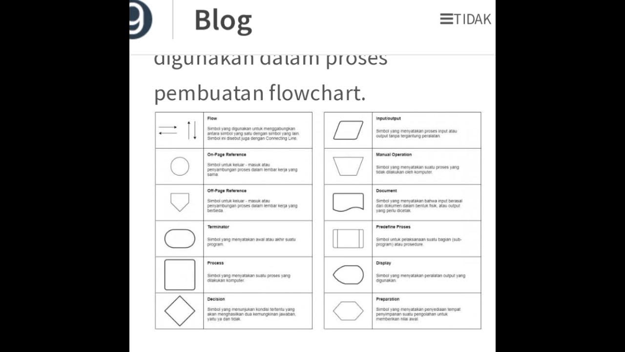 definisi dan simbol simbol flowchart yang sederhana - YouTube