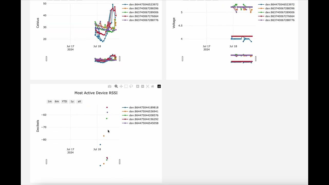Cross Link Plotly.js Charts in a React App - YouTube