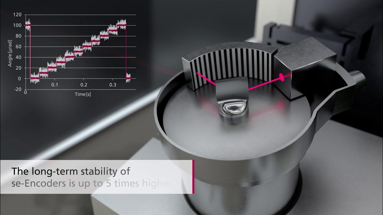 More accuracy through digital encoders - YouTube