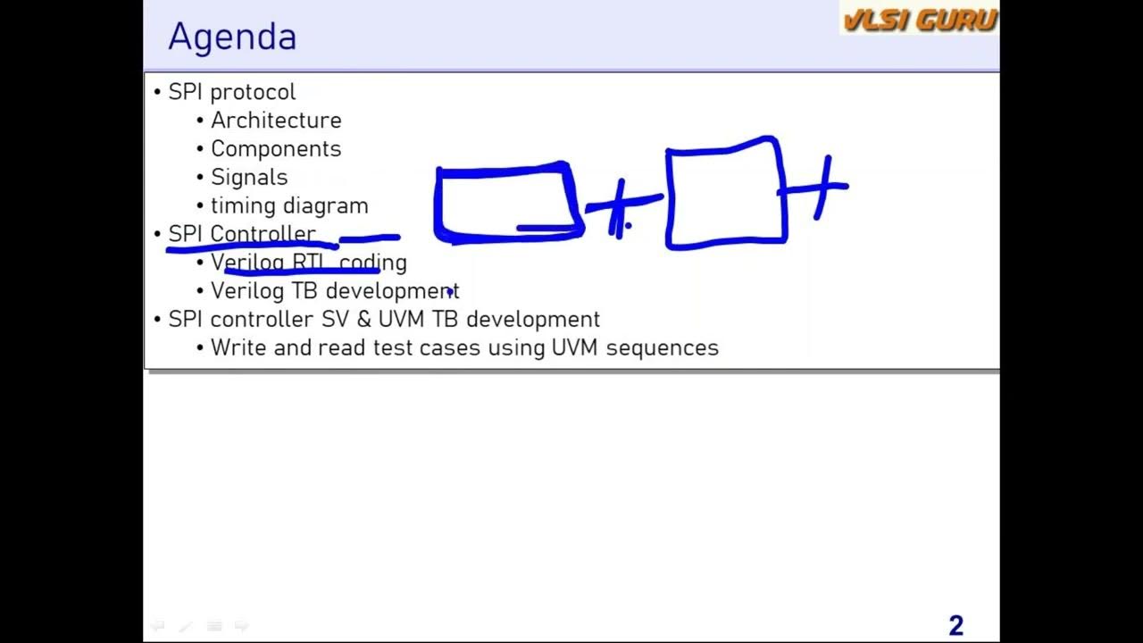 SPI Controller UVM functional verification course overview - YouTube