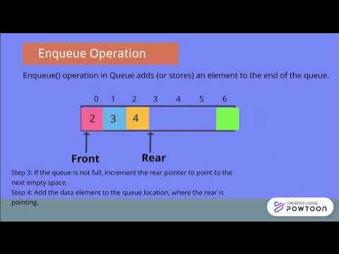 Introduction to Queue - YouTube