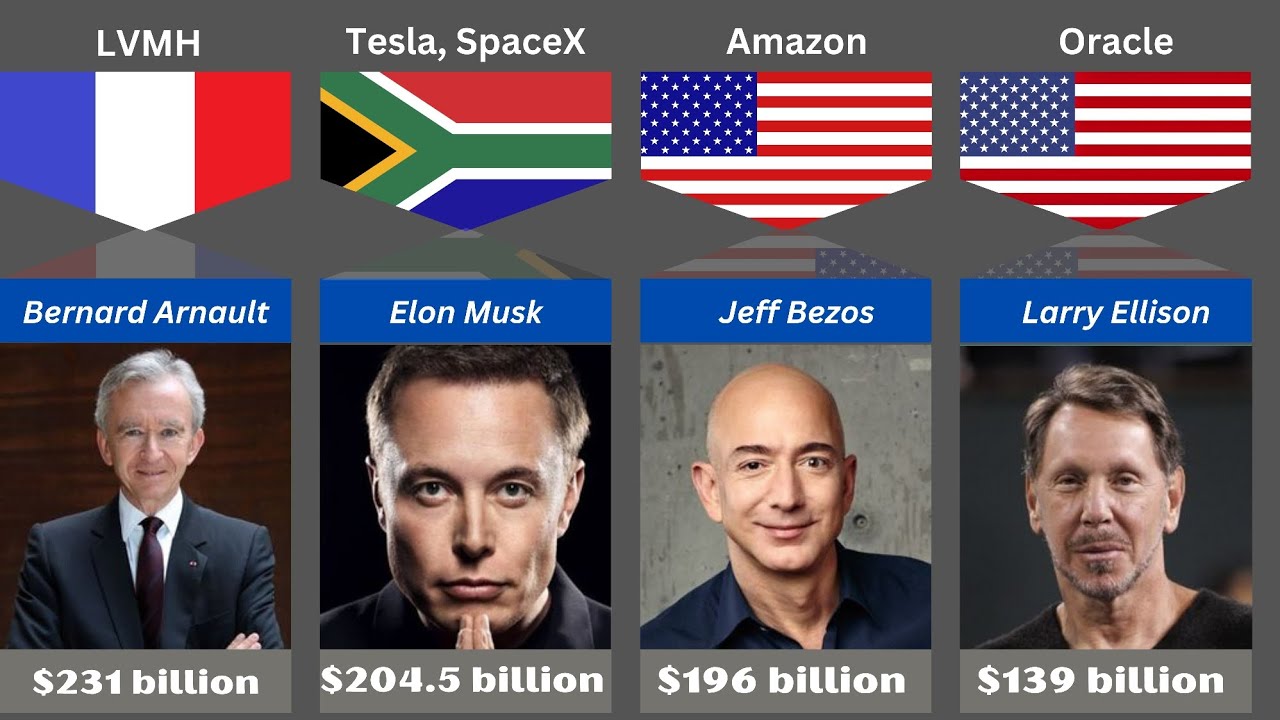 Top 30 Most Richest People in the World 2024 || TOP 30 Billionaires ...