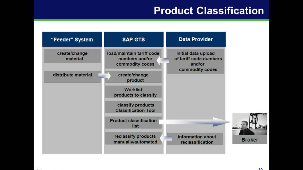 Product Classification Overview Draft - YouTube