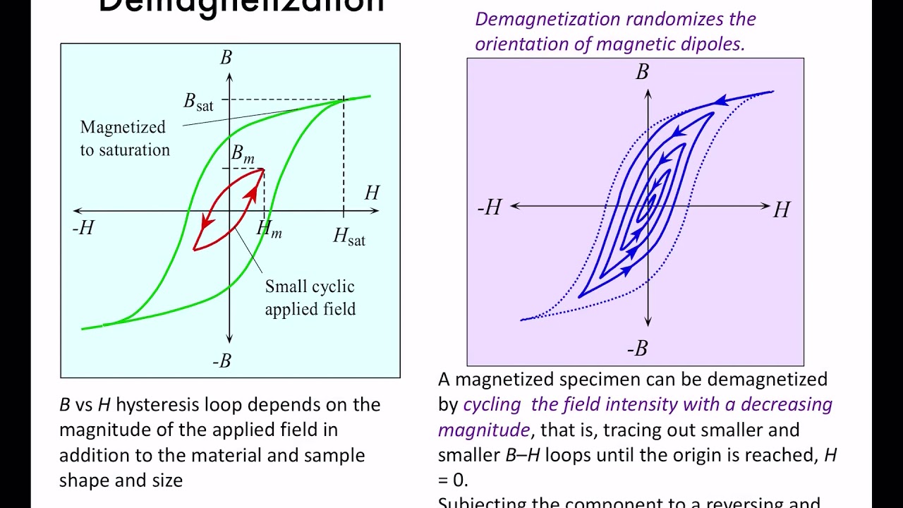 MT2106 Material Magnetik 15 - YouTube