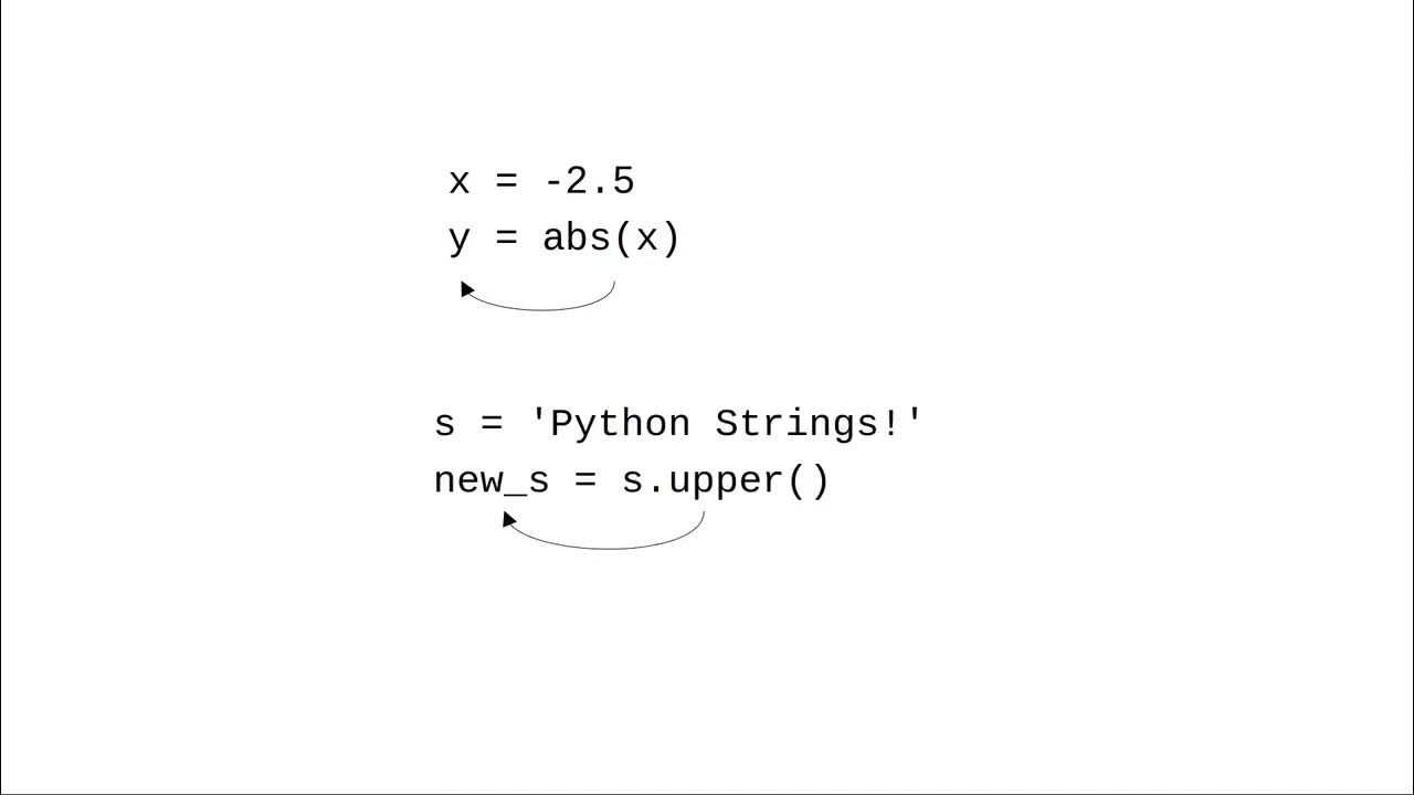 Chapter 7: Strings (Part 2) - YouTube