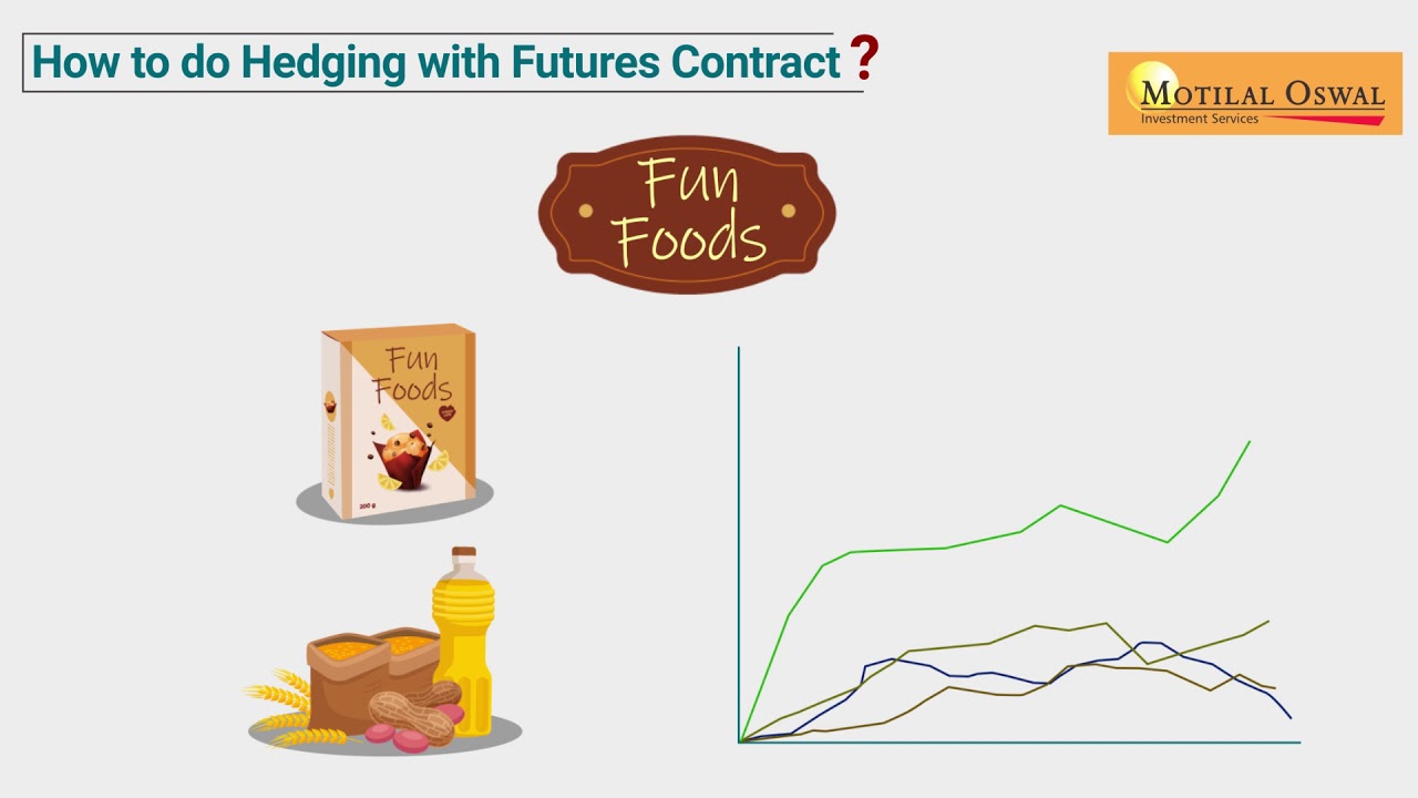 Hedging with Futures | Hedging Strategies Explained | Motilal Oswal ...