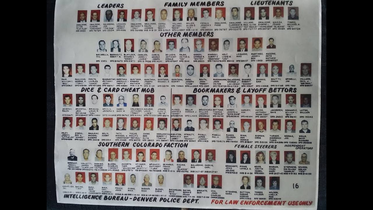 Denver Crime Family Greatest Hits #mafia #organizedcrime #gangsters # ...