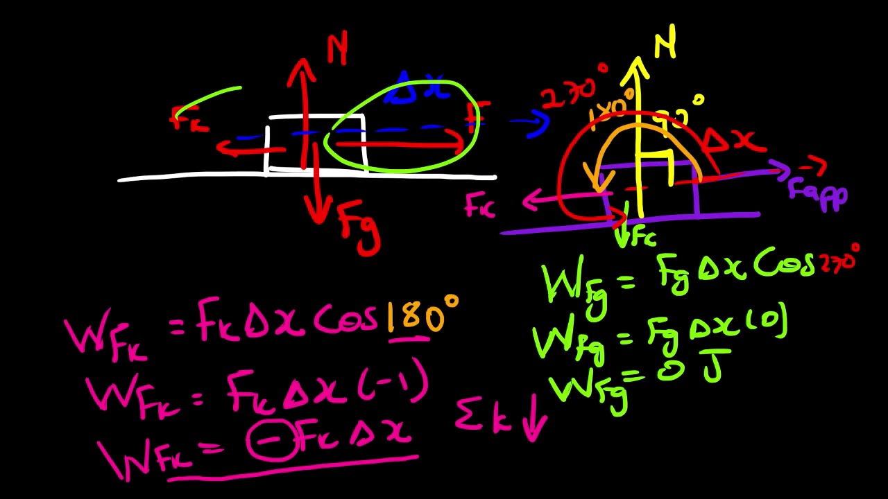 WORK LESSON 101 - YouTube