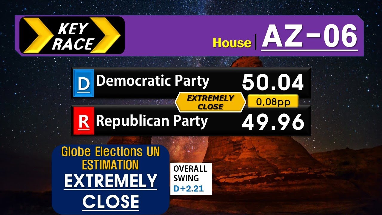 [United States USA General Election] 2022 October House Projection ...