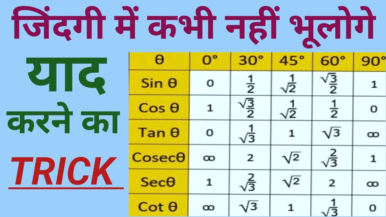 trigonometry table याद करने का trick | class 10th trigonometry table ...