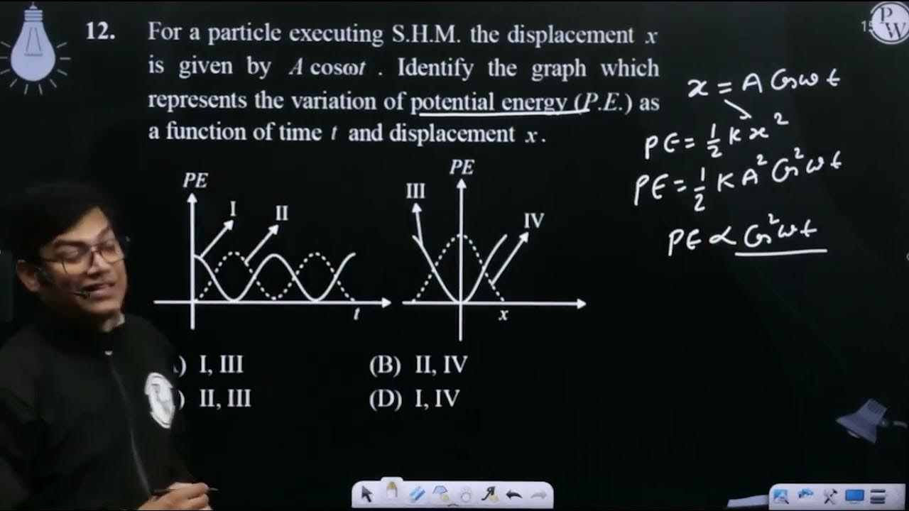 For a particle executing S.H.M. the displacement x is given by A cosωt. Identify the g.... - YouTube