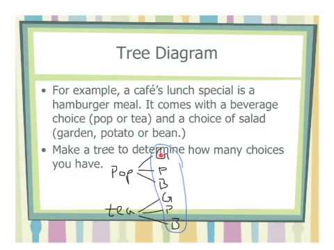 #1.3 - Sample Space, tree diagram - Algebra 2 - YouTube