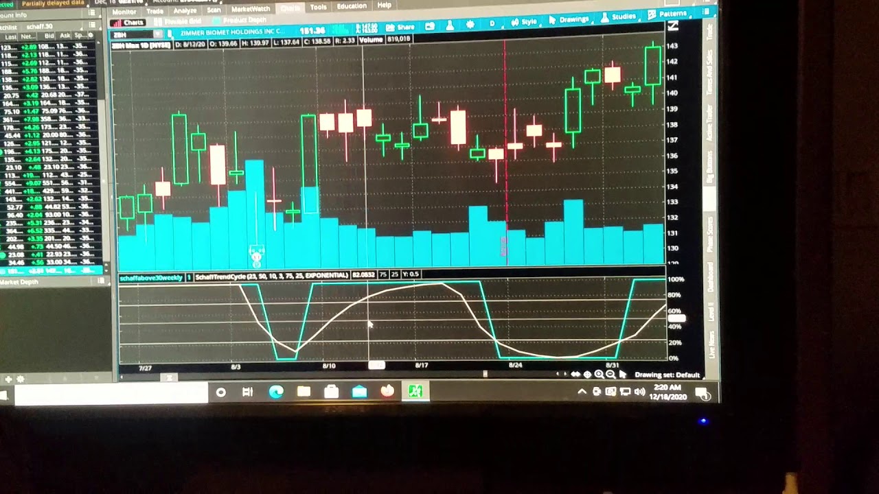 Schaff Trend Cycle Scan to study on Thinkorswim - YouTube