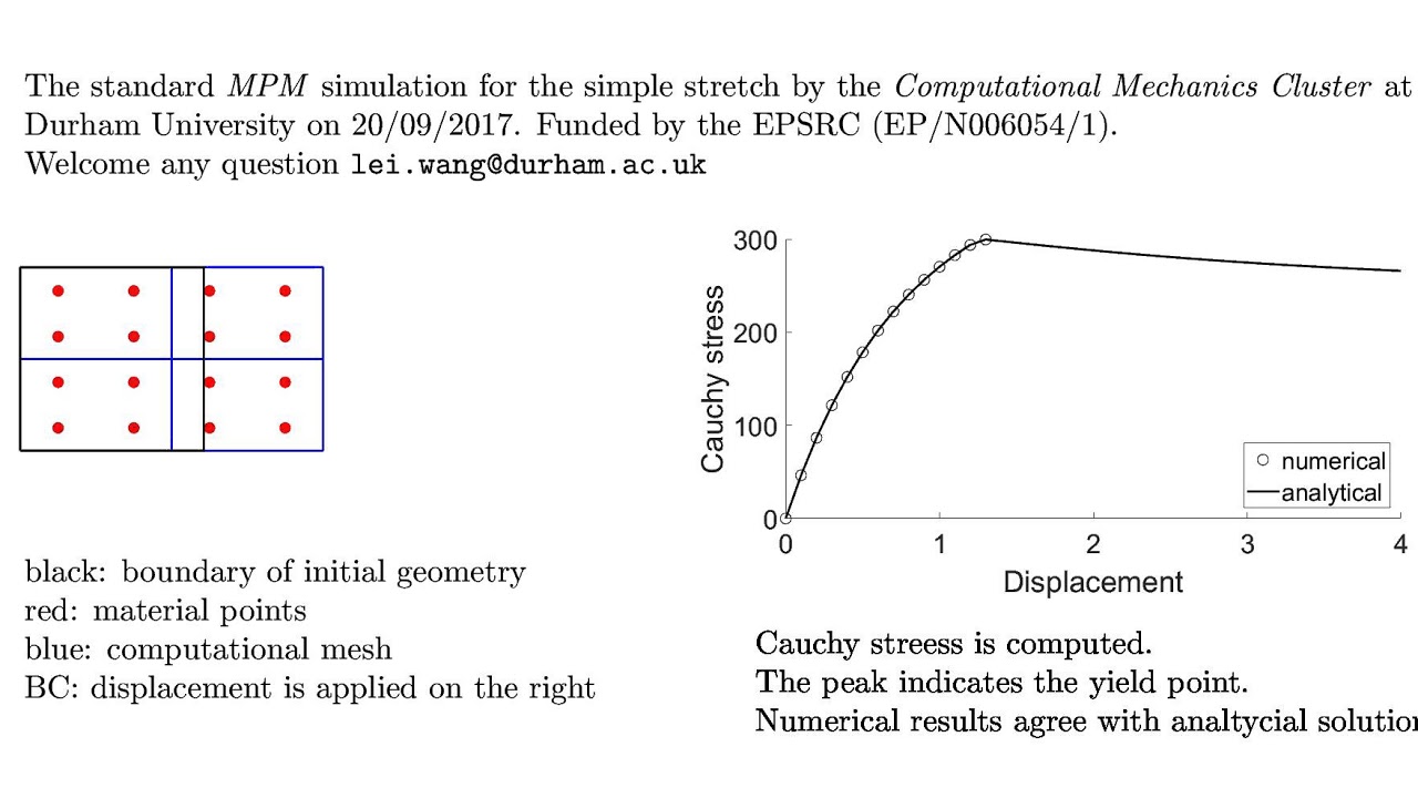 standard MPM simulation for simple stretch problem - YouTube