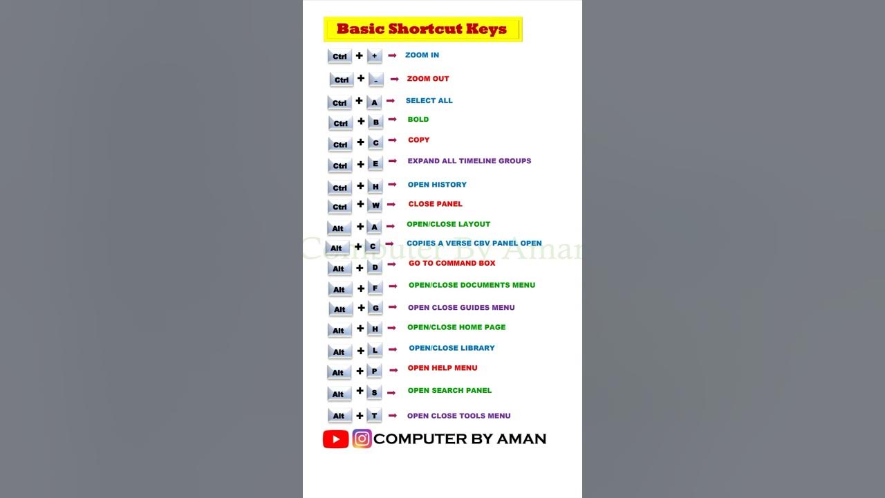 Computer Control A to Z All Shortcut Keys | Important Shortcut Keys of ...