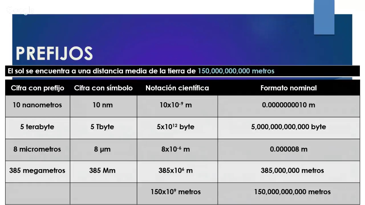 Física- Prefijos - YouTube
