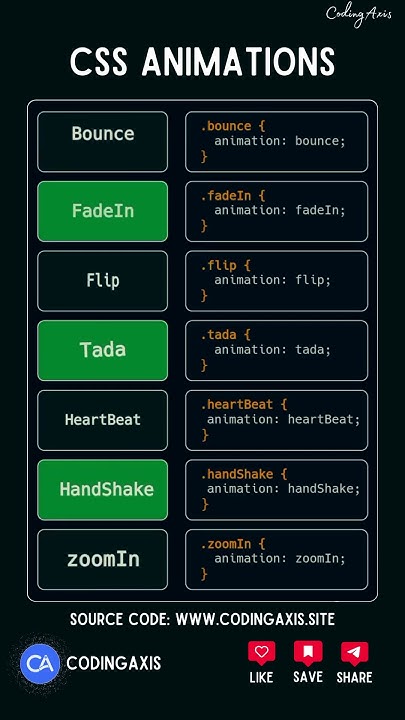 Css Animations Classes 💥🚀 Shorts Reels Htmlcss Cssanimation Coding Youtube