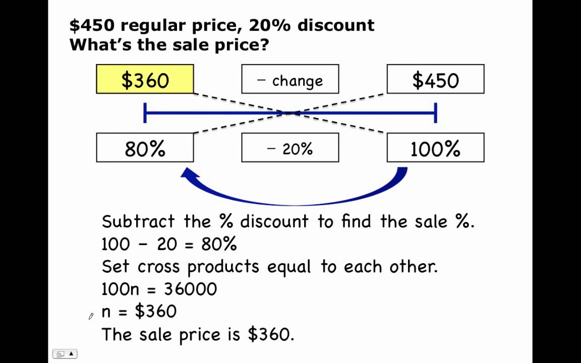 Discount and Markup (Percent of Change) - YouTube