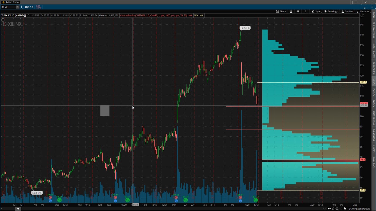 Options Overlay Strategy explained! Find options setups that return ...