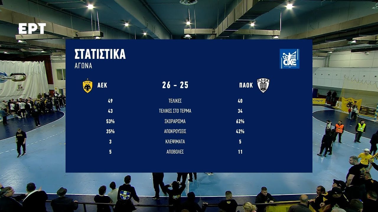 Handball Κύπελλο Ανδρών | ΑΕΚ – ΠΑΟΚ | Προημιτελικός | Αγώνας - YouTube
