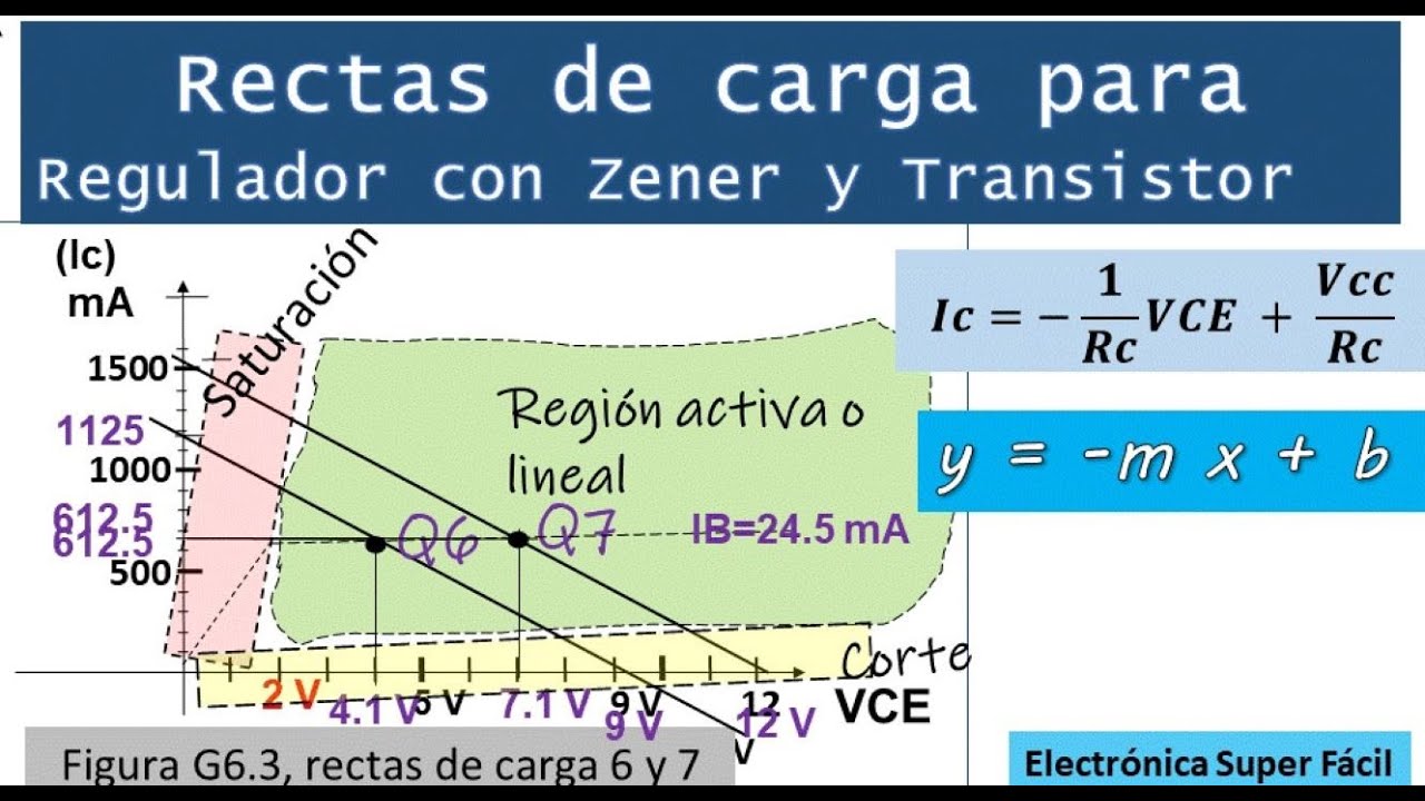 Rectas de carga para el transistor, V5 Casos 6 y 7 (regulador con Zener ...