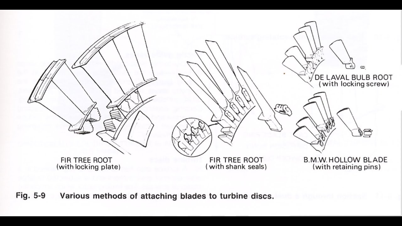 Turbine: Construction (part 2) - YouTube