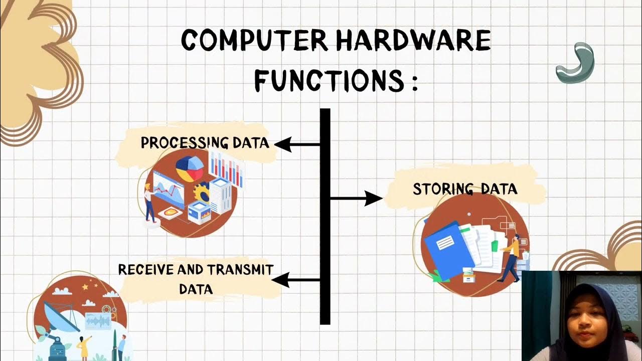 Malicious Program & Hardware - YouTube