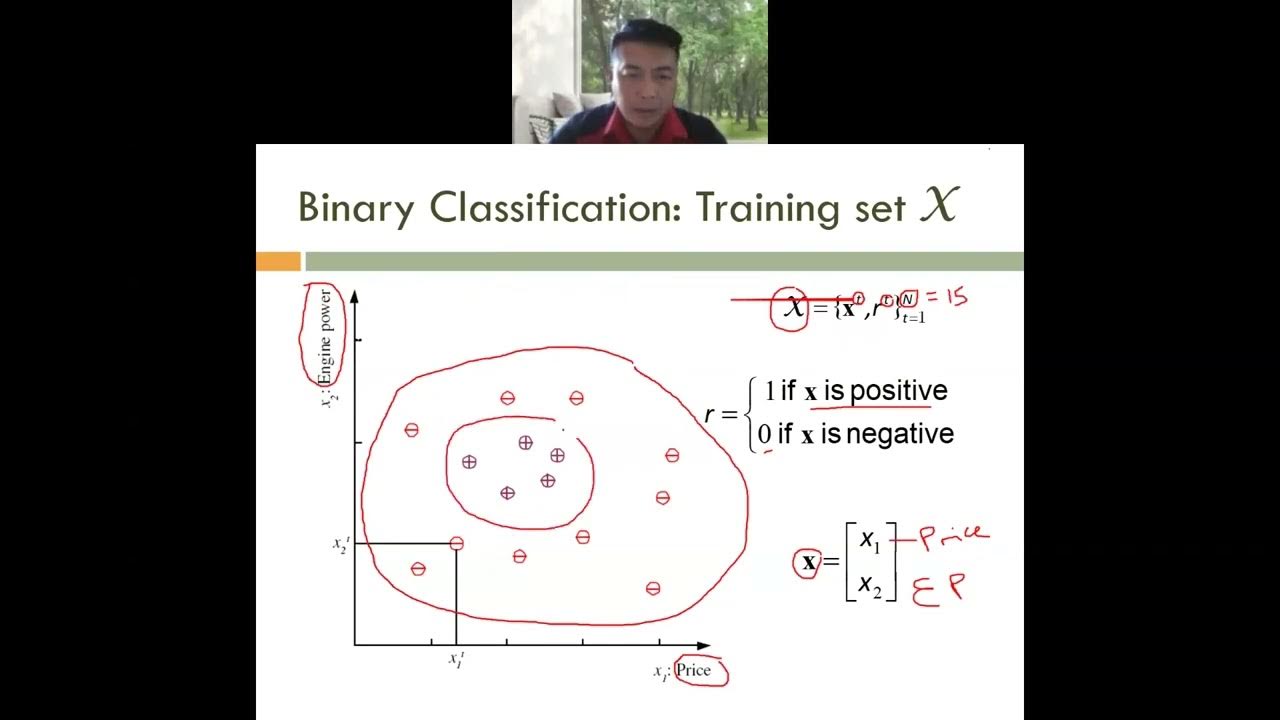 MLDS Lecture 2 Binary and Multiclass Classification - YouTube