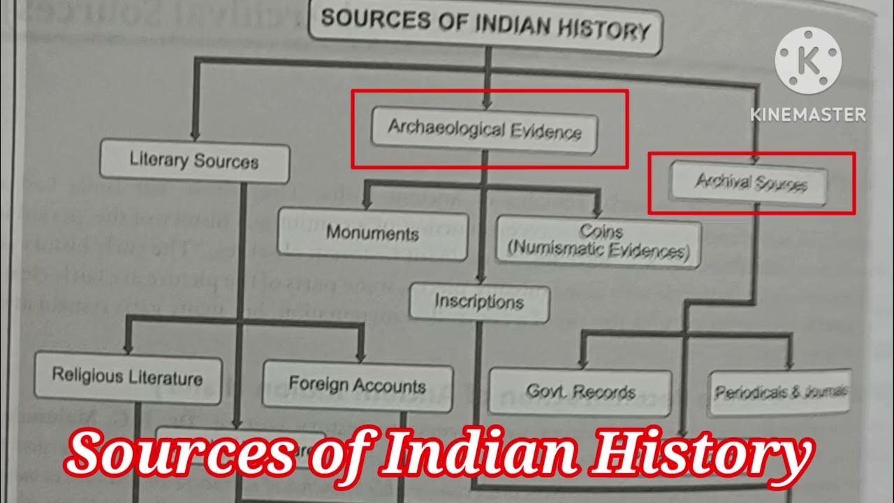 ||Sources of Indian History: Brief Notes||CHSE||plus two second year ...