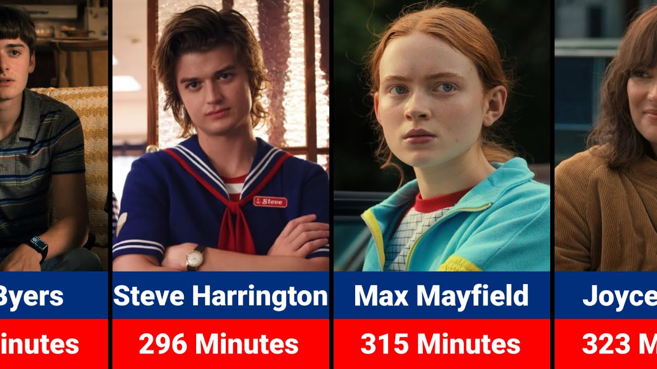 Stranger Things Cast Ranked by Screen Time - YouTube