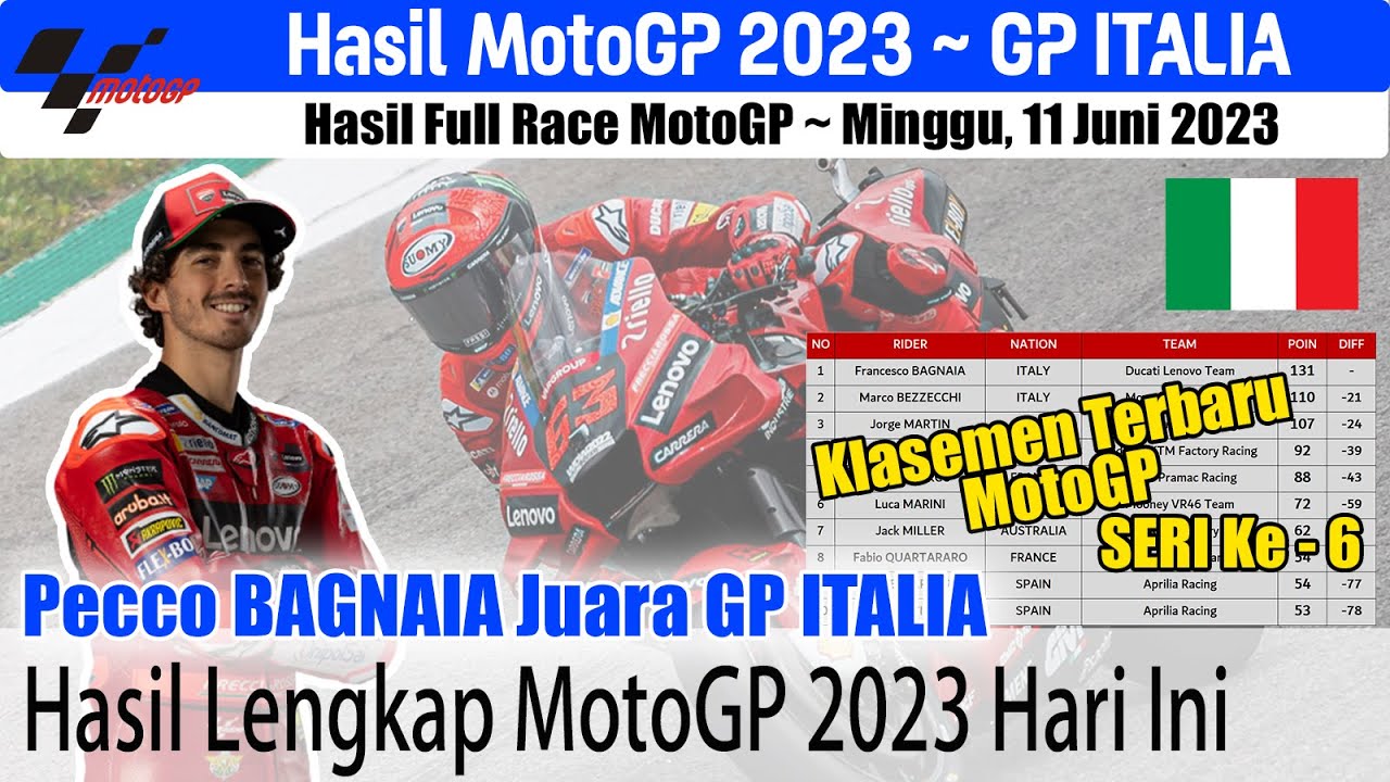 Hasil MotoGP Hari Ini ~ Hasil Race GP Italia 2023 ~ Klasemen MotoGP ...