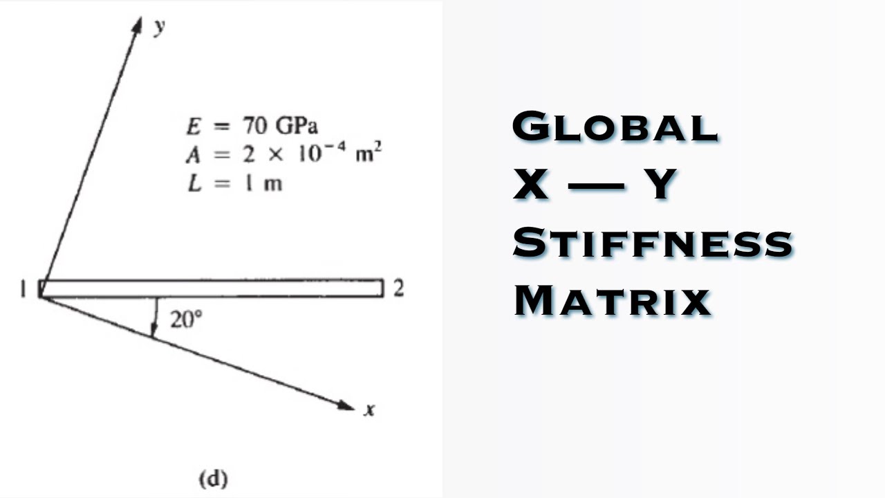 Finite Element Analysis - Evaluate the Global X – Y Stiffness Matrix ...