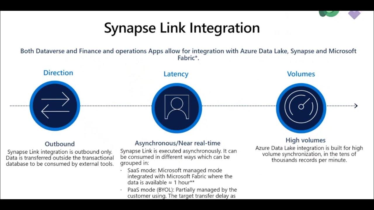 D365 Integration General Guidance FO SCM - YouTube