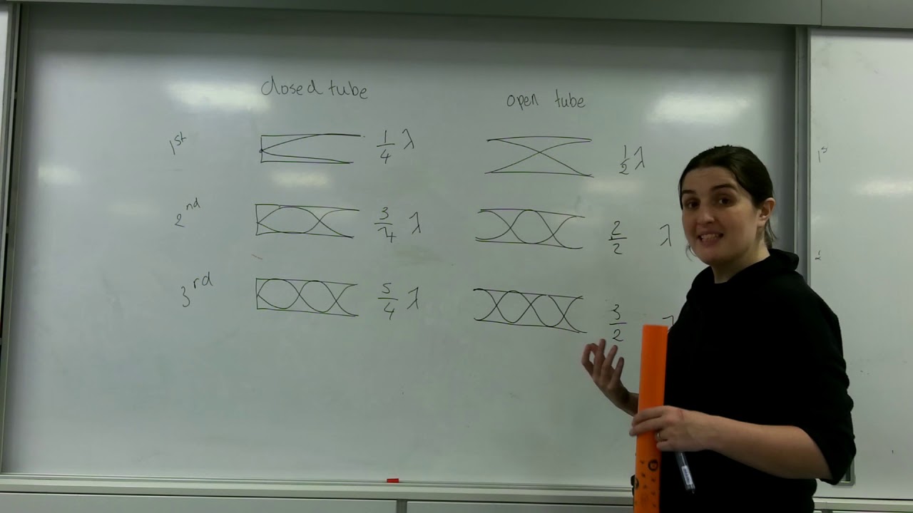 Closed and open tube harmonics AQA A level physics - YouTube