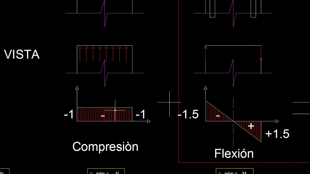 ESTRUCTURAS 02 FLEXIÓN COMPUESTA - YouTube