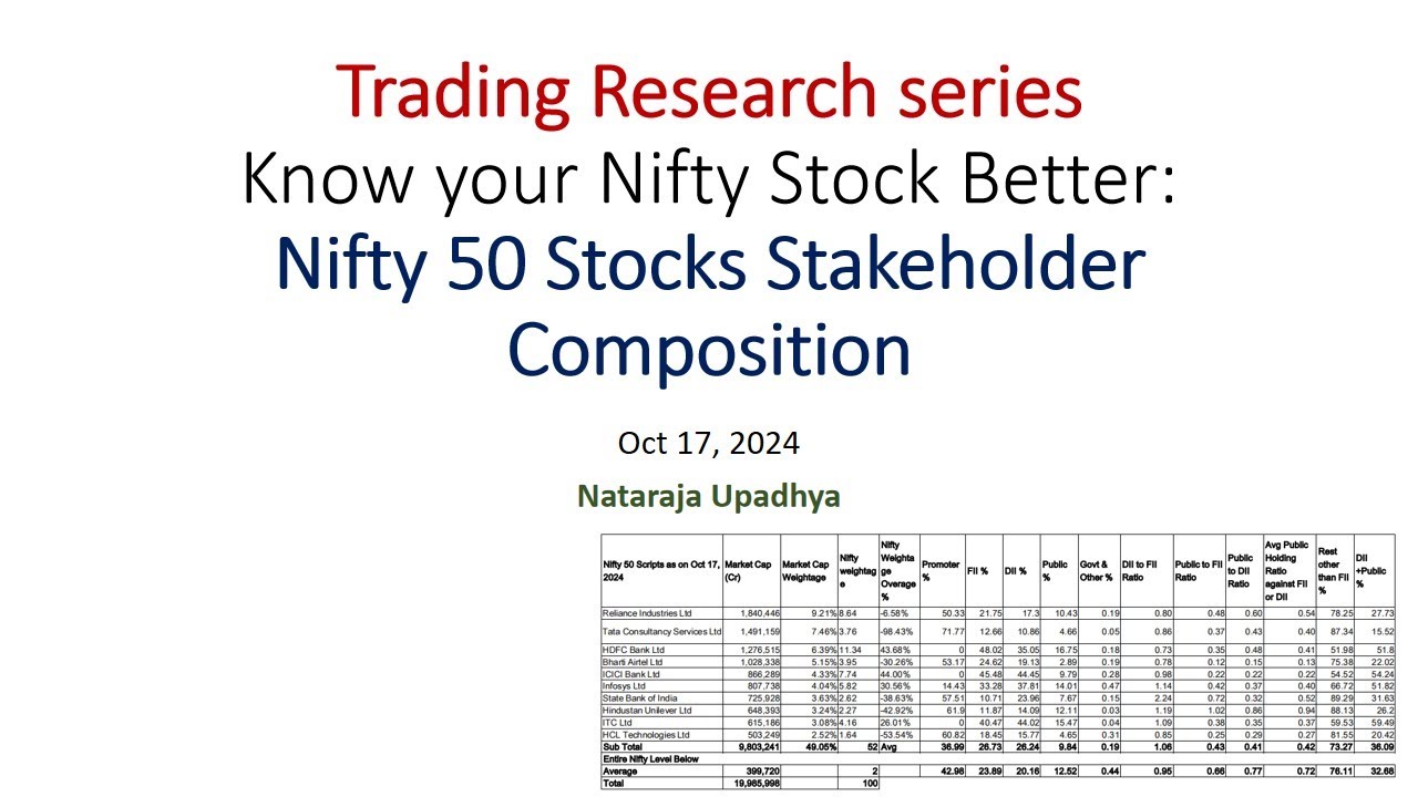 Trading Research: Know your Nifty Stock Better: Nifty 50 Stocks ...