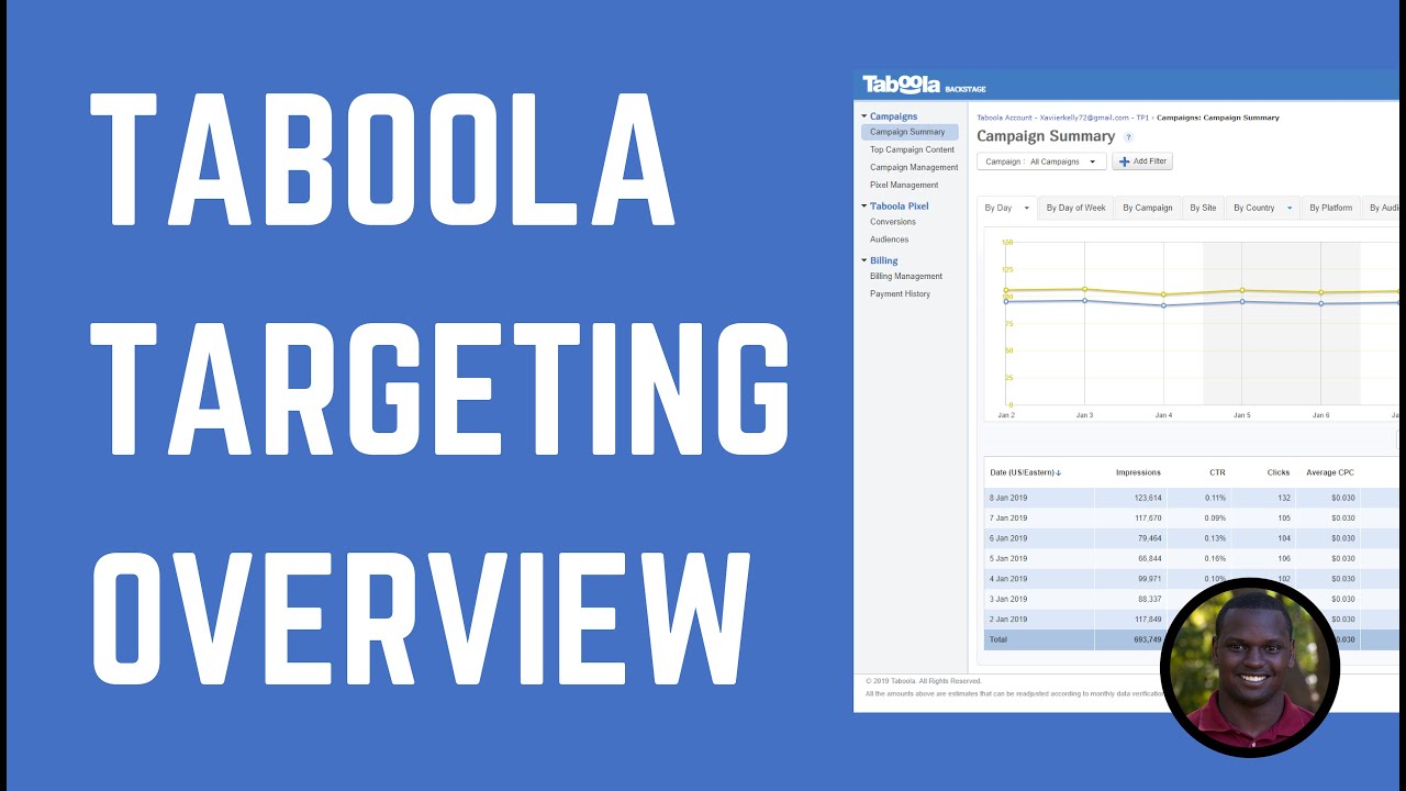How To Do Targeting on Taboola Ad Campaign - Tablooa Ad Targeting ...