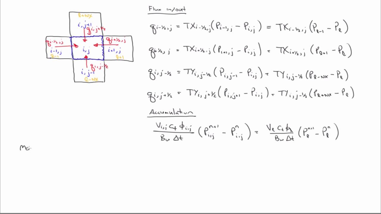 Mass balance in 2d - YouTube
