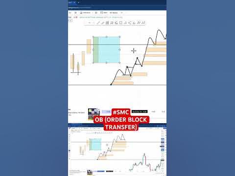SMC OB(ORDER BLOCK TRANSFER)#smc #breakofstructure #choch #liquidity # ...