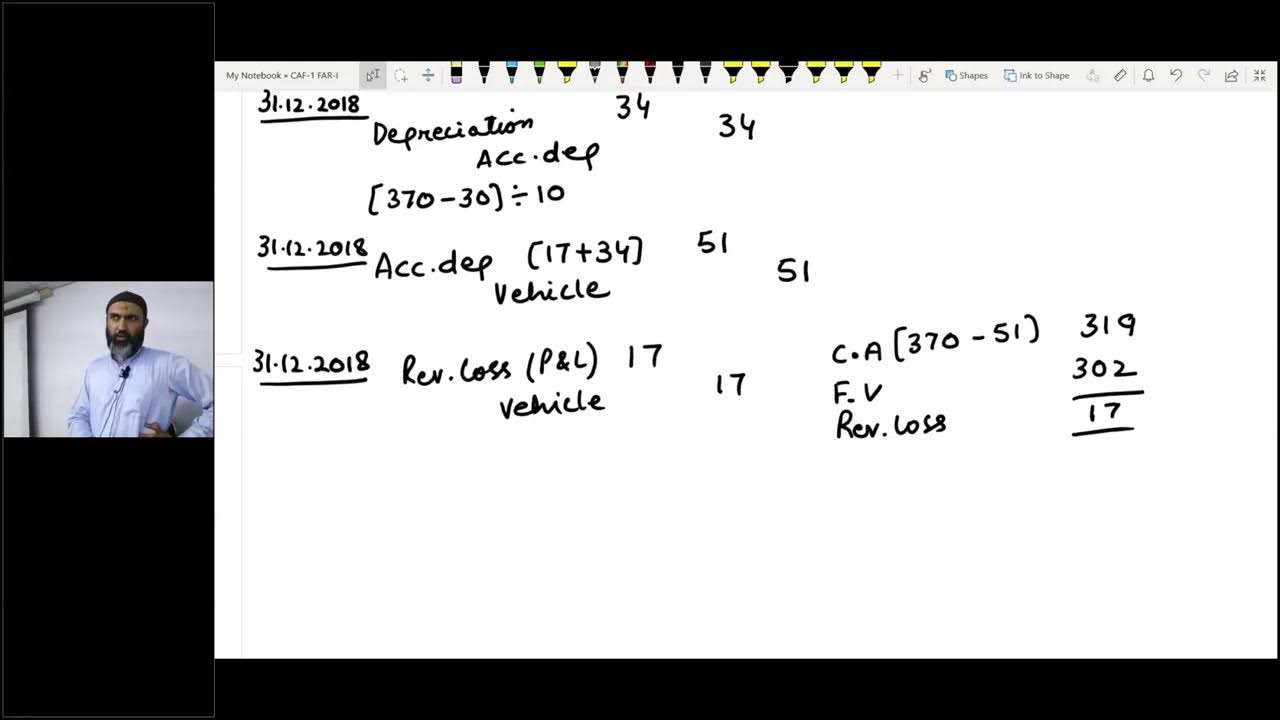 CAF 01 FAR1 Lecture 48 Sir Jawad Mehmood IAS 40 Distaghil Limited Free | CA Pakistan Platform ...