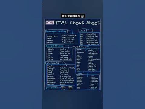 HTML cheat sheet #html#css#webdevelopment #begginers #coding #programming #learn #shorts - YouTube