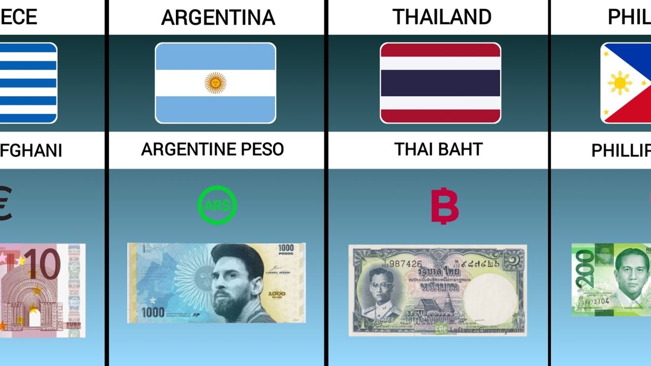 Latest Currency Of Different Countries - YouTube