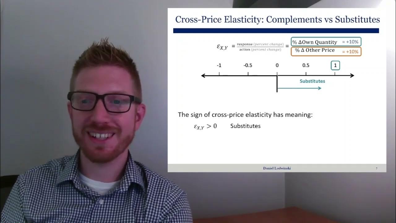 4.3a Elasticity: Definition - YouTube