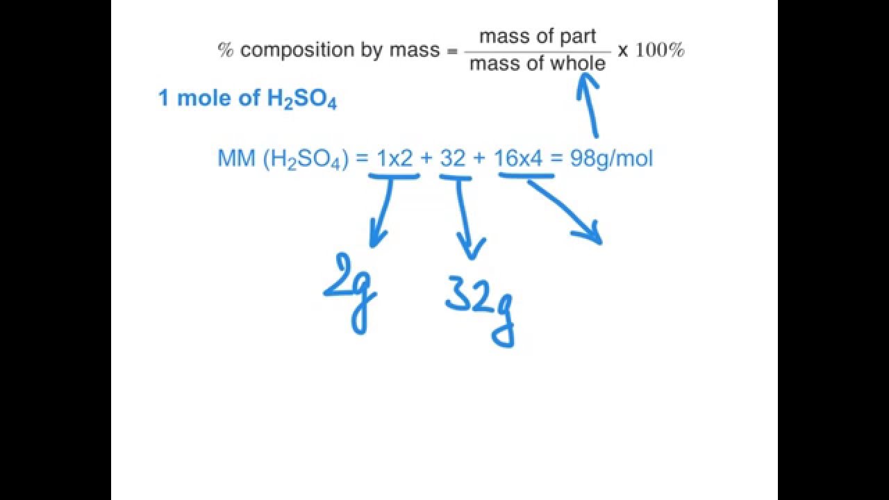 Compound formula to Percent composition - YouTube