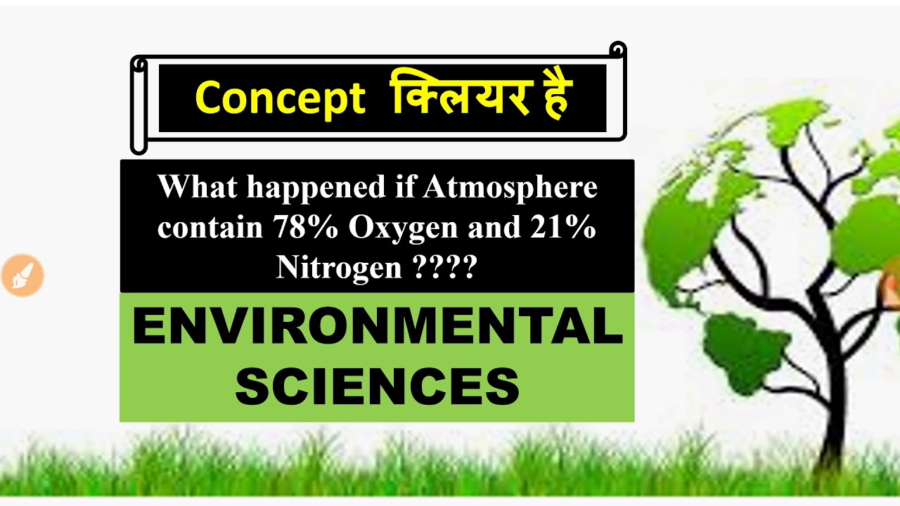 Basic concept of environmental sciences| mind mapping| evs best lecture ...